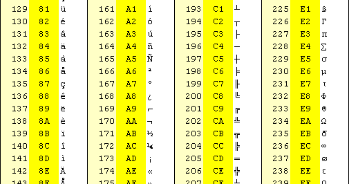 El Psycho: TABLA DE CODIGO ASCII DEL 128 AL 255