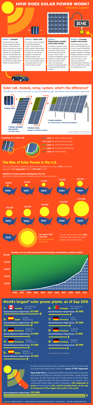 Beautiful lies - infographics inspirations: solar energy infographics