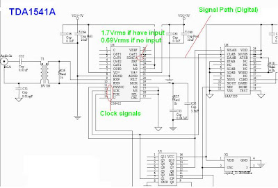 Kikitronic -- DIY Audio Kits: DAC TDA1541