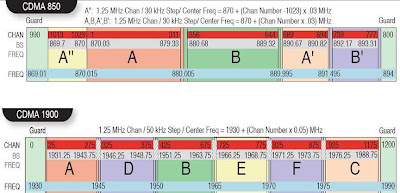 EVDO Tips and Tweaks: 850 or 1900 MHz??