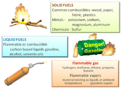 Be Safe! How safety matters in any place...: Fire Safety: The Basics in ...