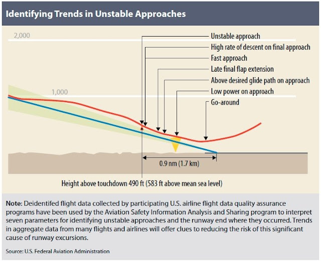 Aviation Troubleshooting: Multitasking and prospective-memory ...