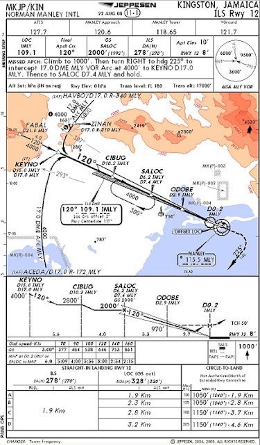 Aviation Troubleshooting: AA331 - Kingston Jamaica - Overran the end of ...