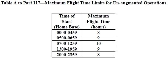 Aviation Troubleshooting: FAA says current regulations do not ...
