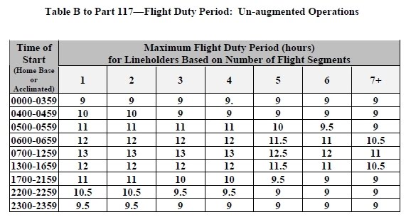 Aviation Troubleshooting: FAA says current regulations do not ...
