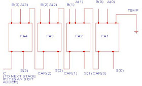 4-bit-adder-using-full [HOT]-adder-in-vhdl