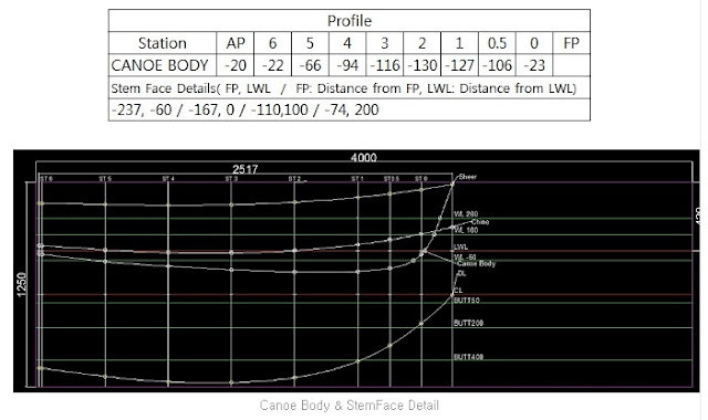 Build it!: Lofting - 2.Lines / Lines Plan