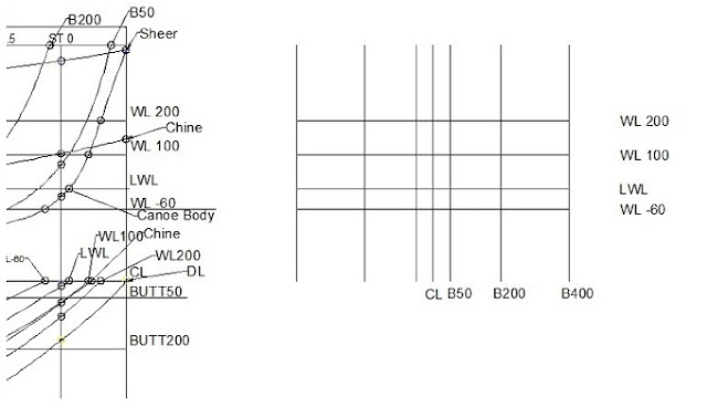 Build it!: Lofting - 2.Lines / Lines Plan