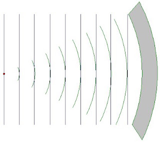 Physics Module 3 Group 5 Blog