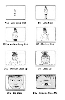 Live TV Blog: Camera Shots & Moves