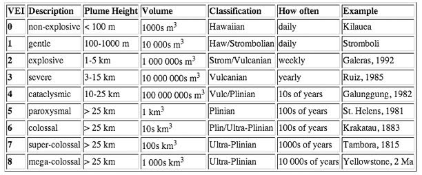 Bit Tooth Energy: Iceland volcanoes and when can I travel?