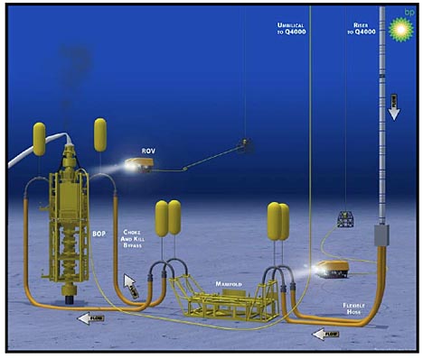 Bit Tooth Energy: The Gulf Deepwater Oil Spill - the Top Kill attempt