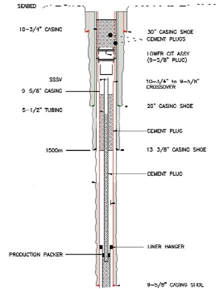 Oil Well Casing Diagram