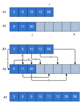 Merge Two Sorted Arrays. ~ INTERVIEW QUESTIONS