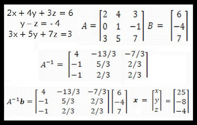 Numerical methods: Inverse matrix