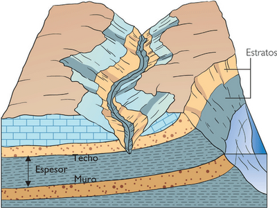 ESTRATIFICACIÓN. 1º BACH | departamento biología y geología