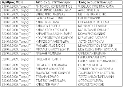 agroanergos: ΤΑ ΦΕΚ ΓΙΑ ΤΟ ΤΕΣΤ ΔΕΞΙΟΤΗΤΩΝ