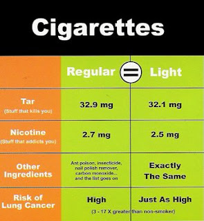 Ways To Quit Smoking: Cigarette Ingredients