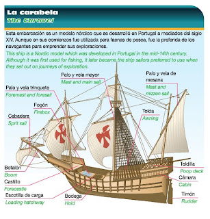 Las carabelas: nave versatil en el mar | Historia Cultural