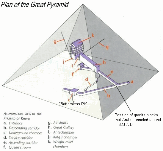The Box is Open: The Great Pyramid of Giza