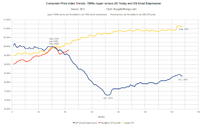 Thought Offerings: Price Deflation Today versus the Great Depression ...