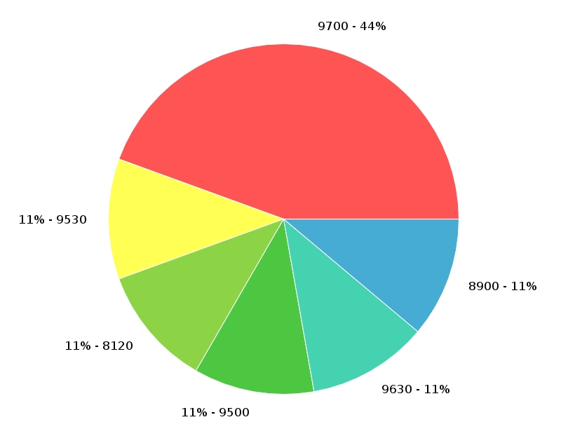 Open Lemon Draw Pie Chart With Gnuplot - Riset Open Lemon Draw Pie Chart With Gnuplot - Riset