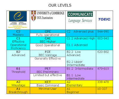 El rincón del maestro: Common European framework of reference (marco ...