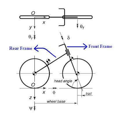 Cozy Beehive: Dynamic Stability Of Bicycle Design : Part 2
