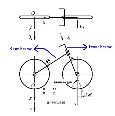 Ron George: Dynamic Stability Of Bicycle Design : Part 2