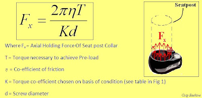 Ron George: Thomson Masterpiece Seatpost Failure