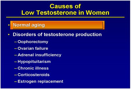 Body for Blondes: Low Testosterone Levels in Women