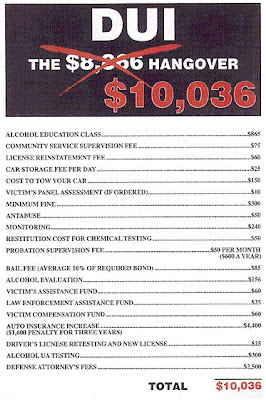 DUI Charges: Auto Insurance Premium Skyrocket after a DUI/DWI