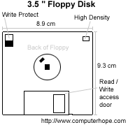 Secondary Storage Devices: Floppy Disks