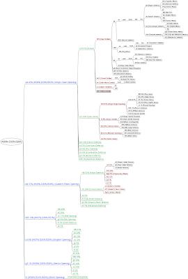 Chess games - Jennifer Freeman: Chess Openings Mindmap