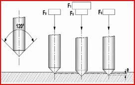 Compiti Scolastici: PROVE DI DUREZZA ROCKWELL E BRINELL - Relazione