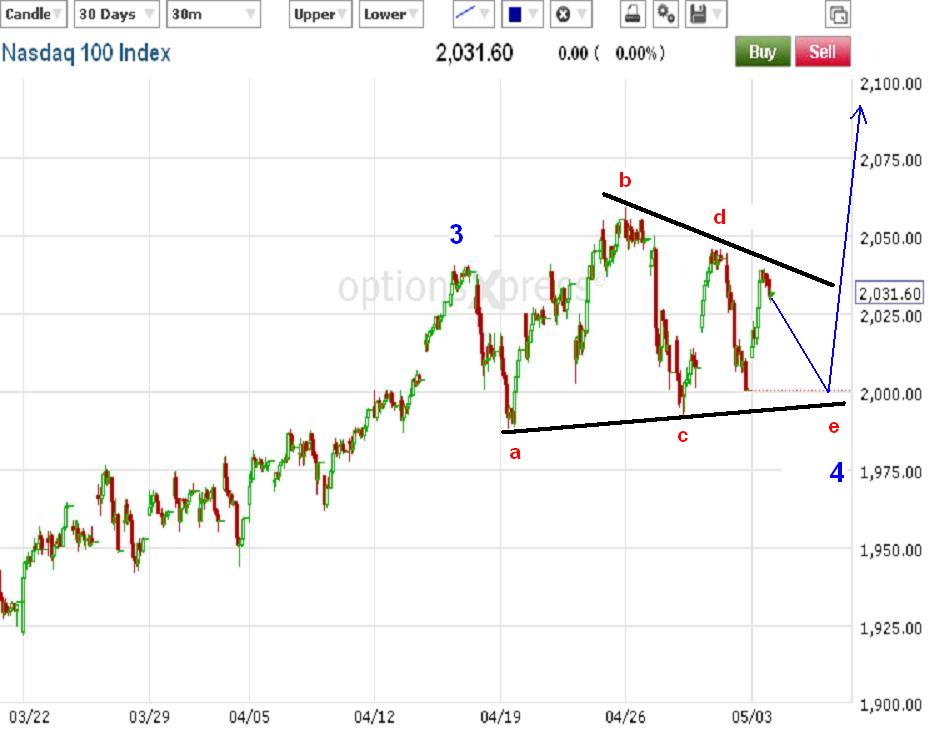 Principle Analysis: an Elliott Wave Blog for Forex Signals, Futures ...