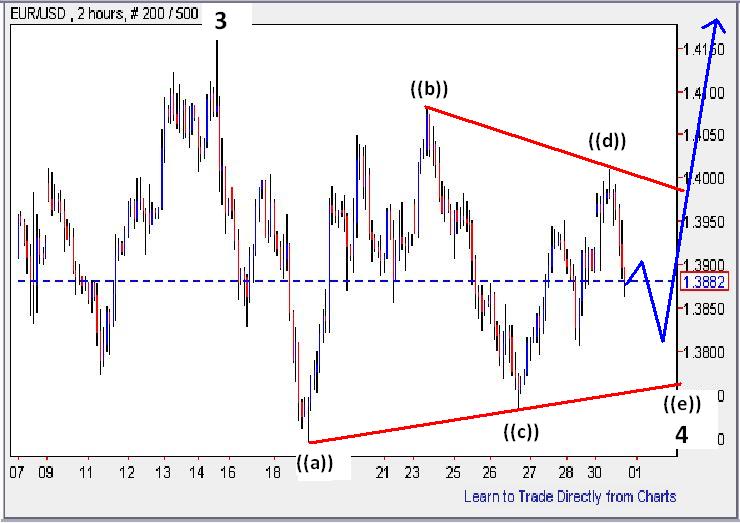 Principle Analysis: an Elliott Wave Blog for Forex Signals, Futures ...