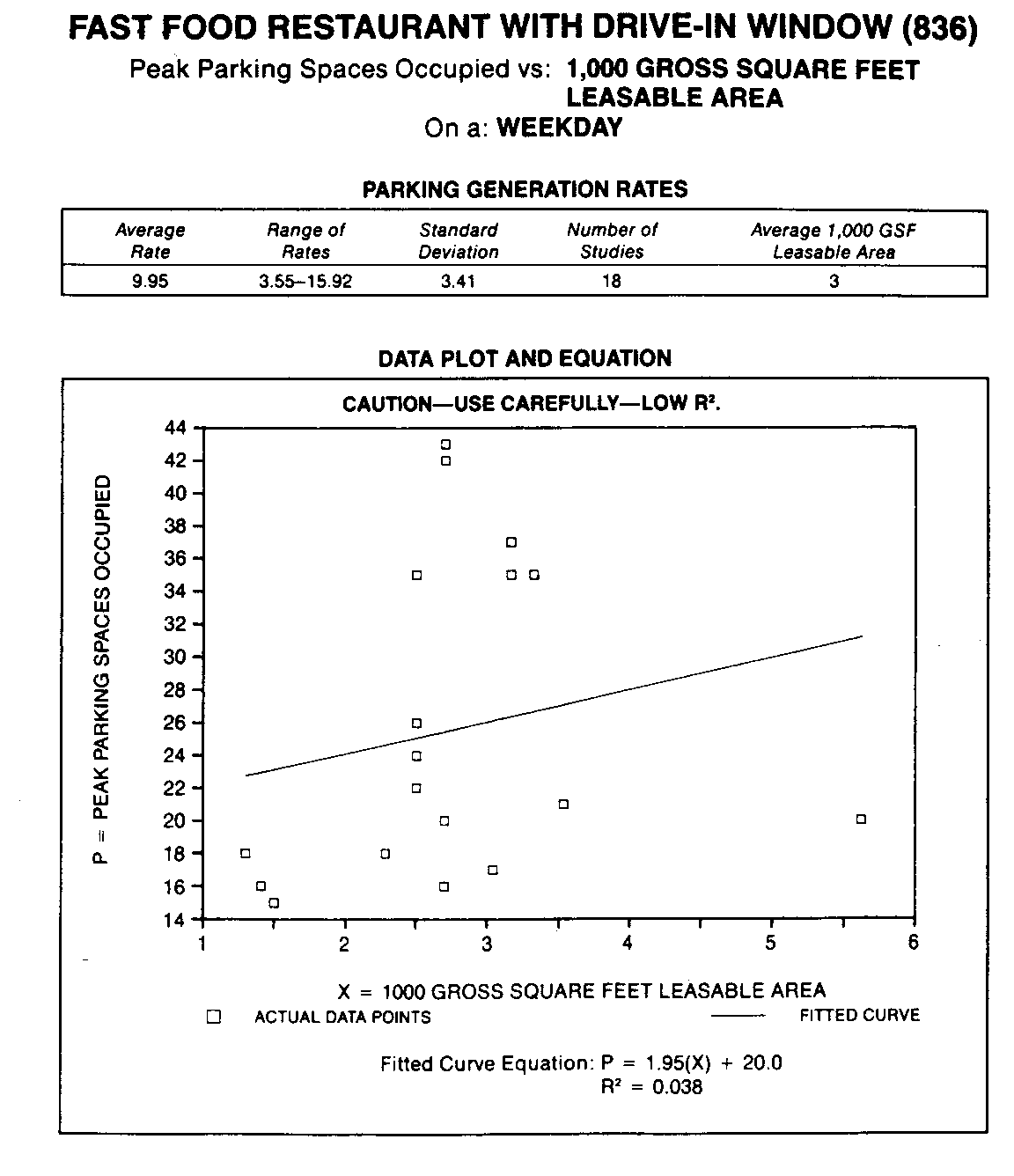 Rick Geller on Law and Local Government: Parking Lots -- Too Big and ...