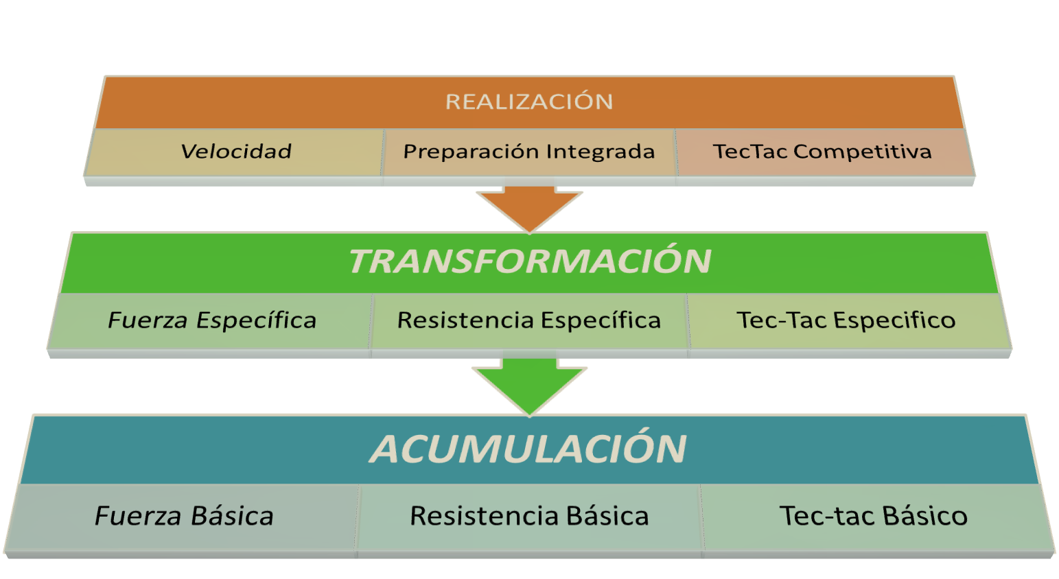 SISTEMA DE PLANIFICACION ATR