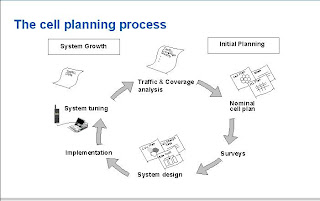 radionetworkplanning: Radio Network Planning