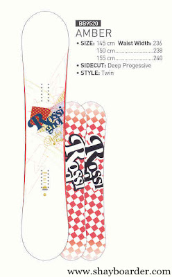 Rossignol Snowboards 2008-2009 – Shayboarder.com