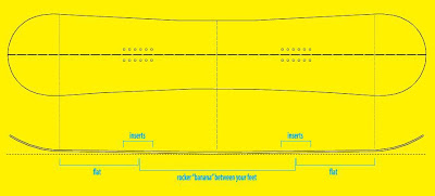 08-09 Snowboard Rockers – Shayboarder.com