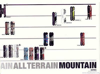 Nitro Snowboards 2008-2009 – Shayboarder.com