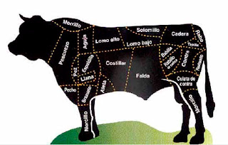 la cocina del obrero: partes de una vaca