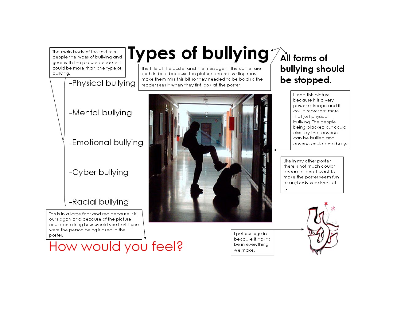 Different Types The Different Types Of Bullying
