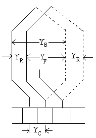 C R E A T I V I T Y: Pole pitch,Coil pitch,Back pitch,Front pitch ...