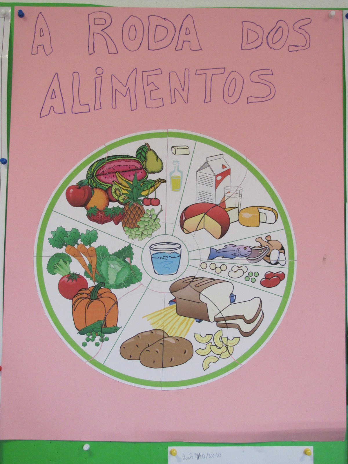 A roda dos alimentos | 4ºA - Figueira de Lorvão