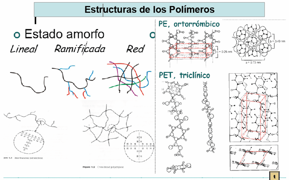 Fundamentos de materiales en ingeniería: Estructura Amorfa
