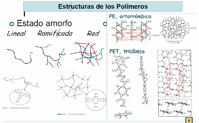 Fundamentos de materiales en ingeniería: Estructura Amorfa