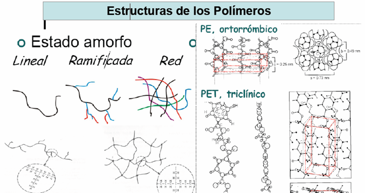 Fundamentos de materiales en ingeniería: Estructura Amorfa